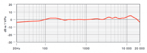 Rode NT1 vs. NT1A – A Stark Contrast In Sound - Home Studio Basics