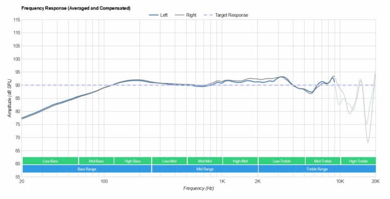 Sennheiser HD6XX Review – Still #1 In Mid-Fi? - Home Studio Basics