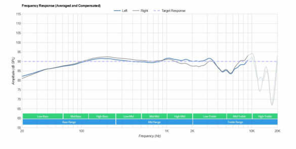 Sennheiser HD58X Review – Wonderfully Flawed? - Home Studio Basics